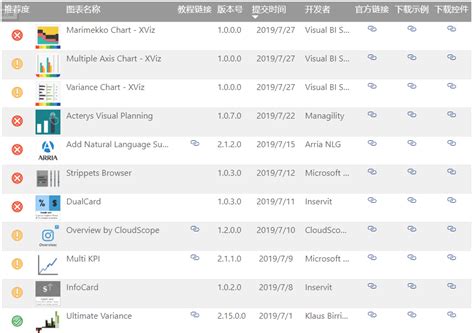 Power Bi 7月新增图表 多轴图、差异对比图、marimekko图和自动见解图 搜狐大视野 搜狐新闻