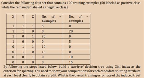 Solved Answer The Following Questions Part Of Level 2 1 Chegg Com