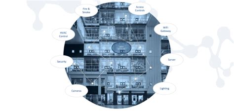 Edge Computing Wants Smarter Iot Devices Ee Times