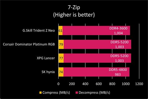 Ddr4 Vs Ddr5 Ram Mi A Különbség Infosys Webshop
