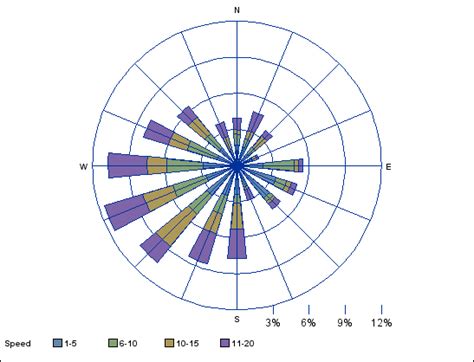 overview proc gradar sas graph r 9 3 reference third edition