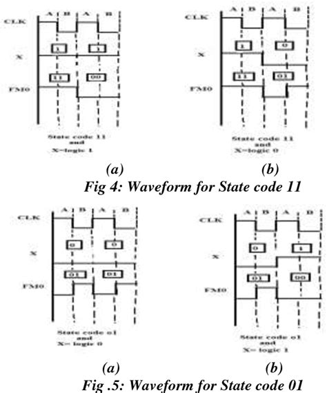 Figure 8 From Fully Reused Vlsi Architecture Of Dsrc Encoders Using Sols Technique Semantic