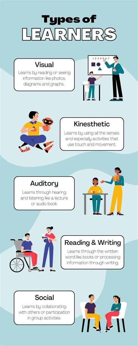 Types Of Learners Types Of Learners Auditory Learners Kinesthetic