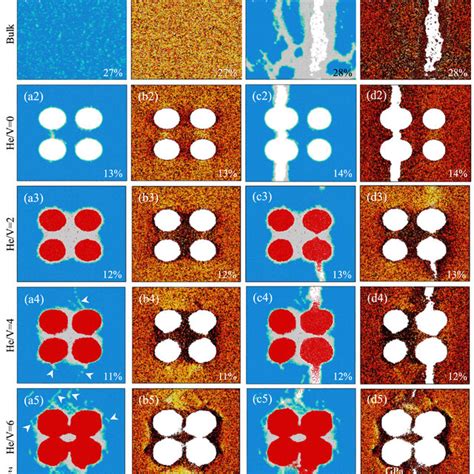 The 2D Slices Of Lattice Structure First And Third Columns And Download Scientific Diagram