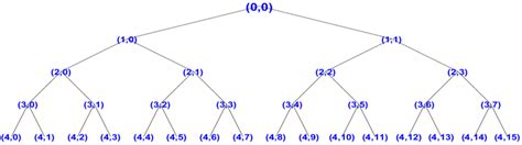 Four Layer Wavelet Packet Decomposition Diagram Download Scientific Diagram