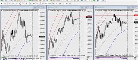 Create Expert Advisor For Mt4 Mt5 By Kwnsanjeewa Fiverr