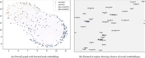 Node Weighted Graph Convolutional Network For Depression Detection In Transcribed Clinical