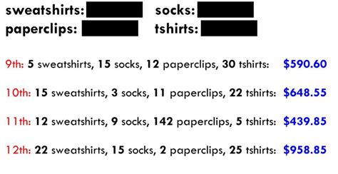 School Store And Matrices Continuous Everywhere But Differentiable Nowhere