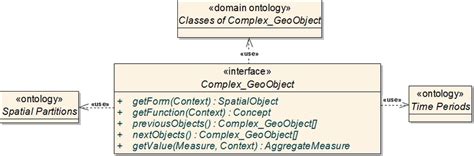 Objects Representing Spatial Elements Of Complex Networks Download