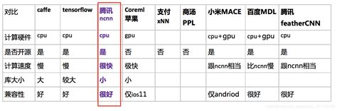 深度学习模型移植的移动端框架总结 Csdn博客