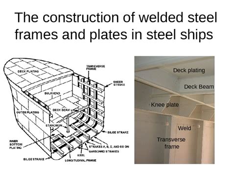 Main Beam Of A Ship The Best Picture Of Beam