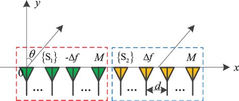 Figure 3 From Flat Top Beampattern Synthesis In Range And Angle Domains