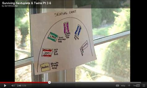 Gosselin S Diary Surviving Sextuplets And Twins Kate S Handwritten Notes