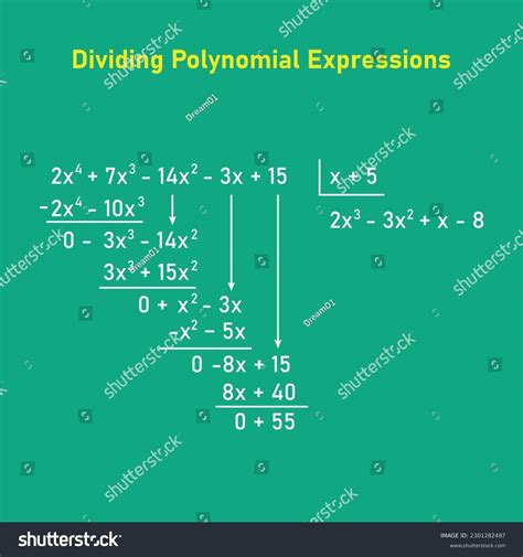 Dividing Polynomial Expressions Mathematics Long Division Stock Vector Royalty Free 2301282497