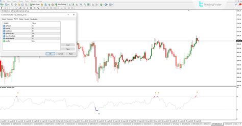 RSI Extreme Zones Indicator For MT4 Free Download