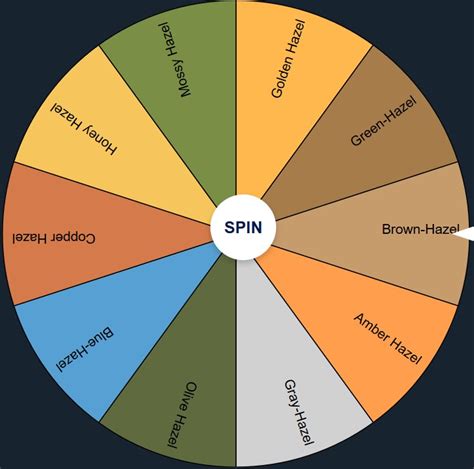 Eye Color Wheel Feelingswheels