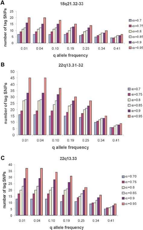 Impact Of Parameter Changes The Relationship Between The Chosen Download Scientific Diagram