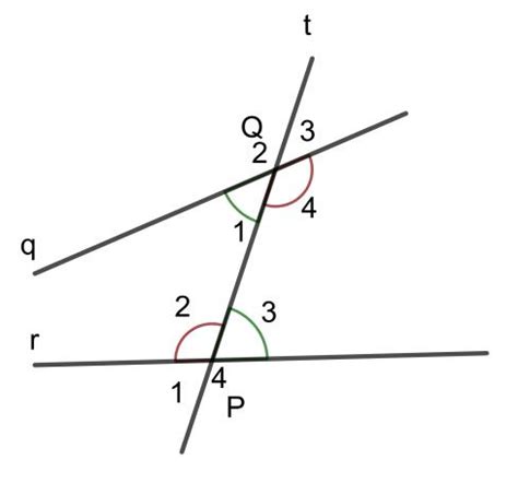 Góc đồng Vị Là Gì Góc So Le Trong Góc Cùng Phía Là Gì