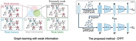 Heading To Long Beach For Kdd23 This Time I Will Present Our Recent Work Learning Strong