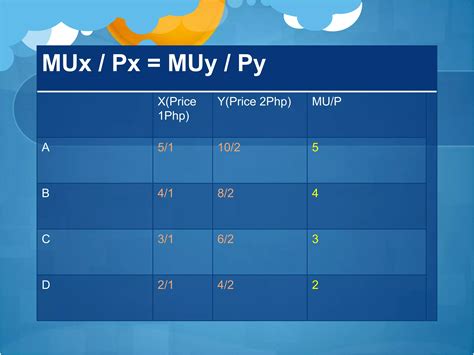 Utility Maximizing Rule Ppt