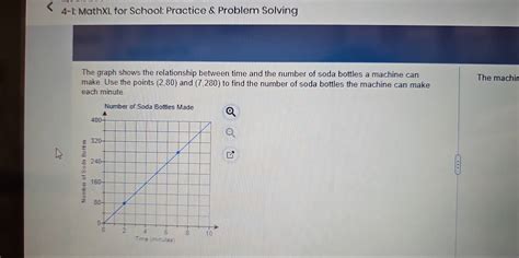 Solved 4 1 Mathxl For School Practice And Problem Solving The Graph Shows The Relationship