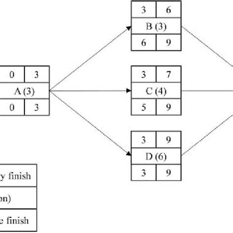 Forward And Backward Pass Calculation Of Aon Case Download Scientific Diagram