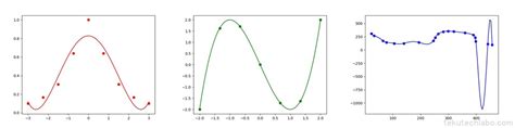PythonSciPyを用いた補間方法まとめ てくてくラボ