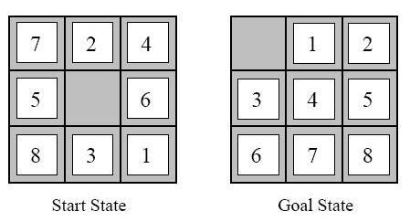 GitHub Tuzz Sliding Puzzle Ruby A Ruby Gem For Manipulating And Solving Sliding Tile Puzzles