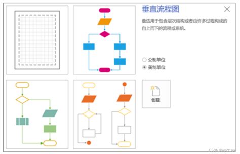 流程图绘制工具 confluence 流程图 csdn博客