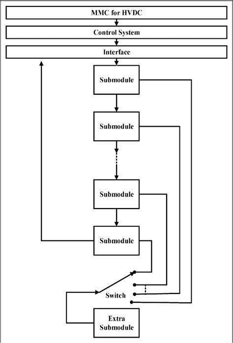 figure 9 from a comprehensive review of fault diagnosis and fault