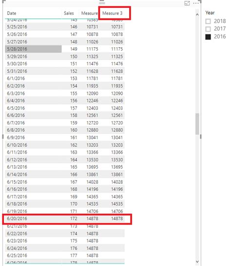 Solved Ytd Of Years Until Today Microsoft Fabric Community