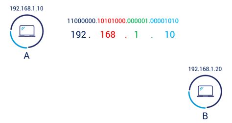 How Does Router Work Grandmetric