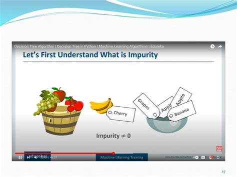 Module Iii Classification Decision Tree 1pptx