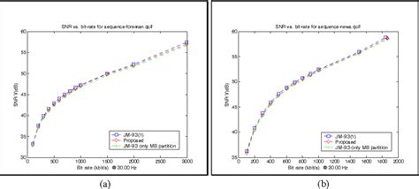 Figure 2 From A Fast Mode Decision Method For H264avc Using The Spatial Temporal Prediction