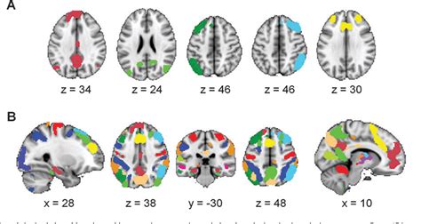 Figure 1 From Decoding Subject Driven Cognitive States With Whole Brain Connectivity Patterns