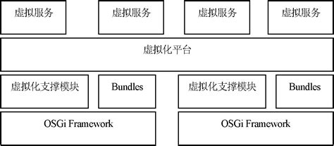 Non Invasive Method For Constructing Microkernel Virtualization