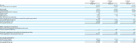 财报点评 医美国际第一季度营收同比增长189，净亏损缩窄至265万元治疗市场次数