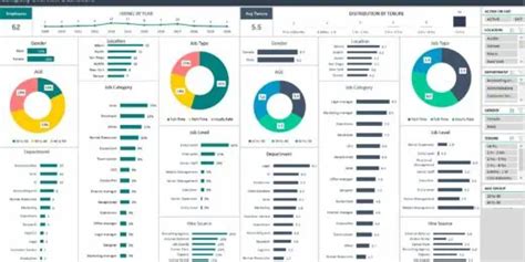 Employee Retention Dashboard Excel Template Efinancialmodels