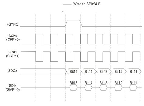 Framed Spi Modes MIKROE