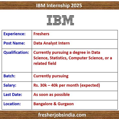 Ibm Internship 2025 Data Analyst Intern Bangalore Gurgaon