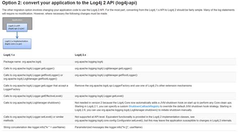 migrating from log4j1 x to log4j2 x by pushpak mittal medium