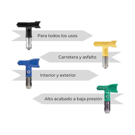 Boquillas Airless De Graco Todo Lo Que Debes Saber