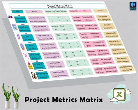 Project Metrics Matrix Diirzal