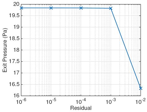 Residual Plot See Online Version For Colours Download Scientific Diagram