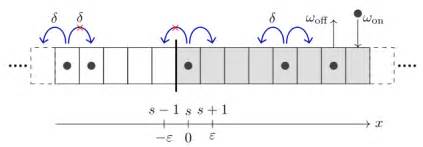 Tikz Pgf Drawing A Lattice Scheme With Latex Tex Latex Stack Exchange