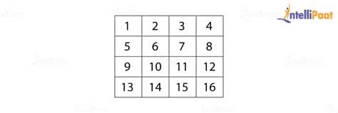 tensorflow tutorial for beginners [updated 2025]