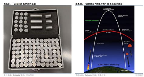 概念掘金 商业航天发展加速！中国2025年有望开启太空旅行，资本可以聚焦这些领域 近日，“长征十一号”火箭首任总指挥杨毅强接受《环球时报