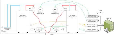 figure 1 from hardware testing of electric hot water heaters providing