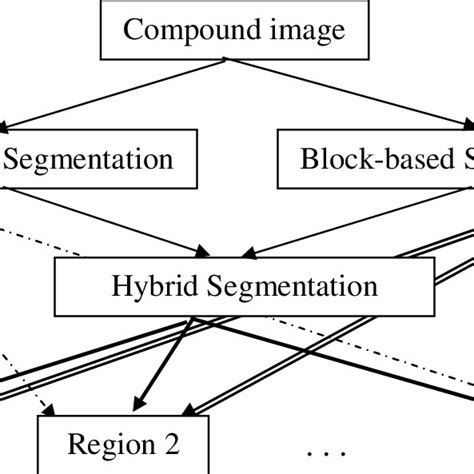 Layer Based Segmentation Download Scientific Diagram